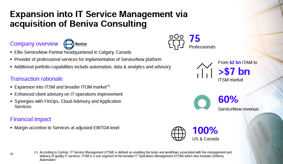 SoftwareOne acquires Beniva Consulting, adds ServiceNow services | Constellation Research Inc.